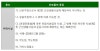 건축법 시행령 별표1용도별 건축물의 종류 완벽 해설 네이버 블로그